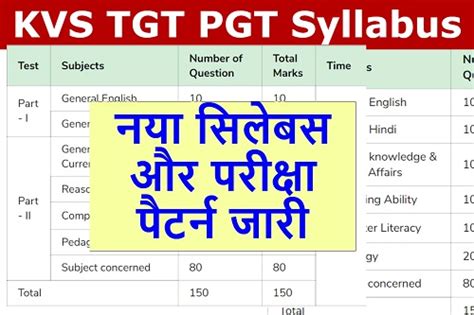 KVS Syllabus KVS PGT PGT PRT Exam Pattern