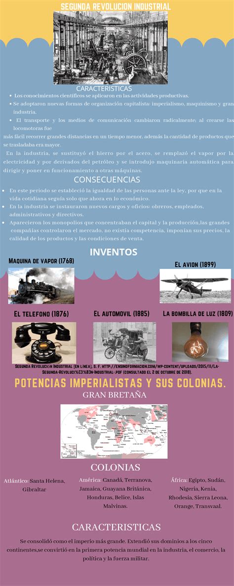 Actividad Integradora 1 Modulo 10 Apuntes De Historia Docsity