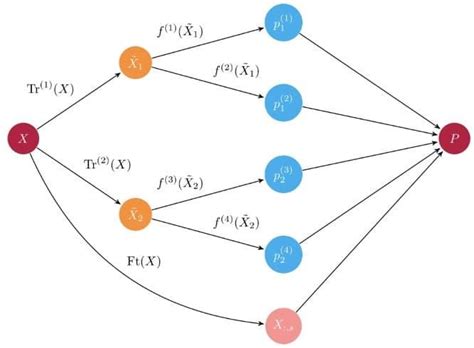 集成模型（三）stacking和超级集成 知乎