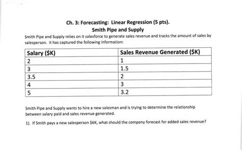 Solved Ch 3 Forecasting Linear Regression 5 Pts Smith