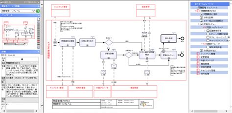 Html Processdiagram Ja Vizi Bpm Bpm Modeling Bpm Manager Bpm