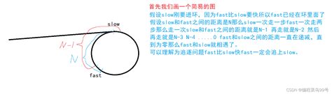 环形链表问题详解