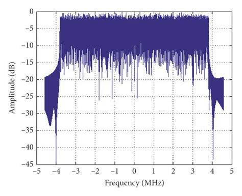 Spectrum And Ambiguity Function Of Dvb T Signal A Spectrum B 2d Download Scientific Spectrum And Ambiguity Function Of Dvb T Signal A Spectrum B 2d Download Scientific