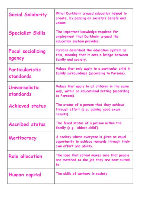 Concept Cards Functionalism Social Solidarity What Durkheim Argued