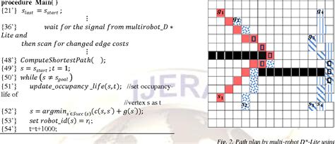 Mobile Robot Programming Toolkit Mrpt Semantic Scholar