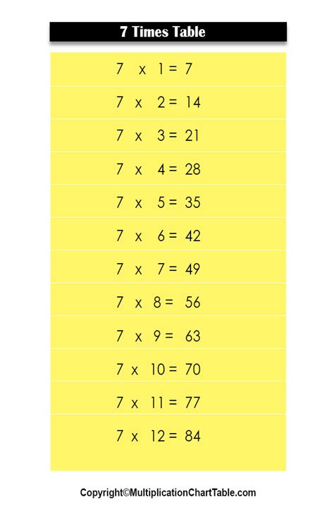 7 Times Table 7 Multiplication Table [chart]