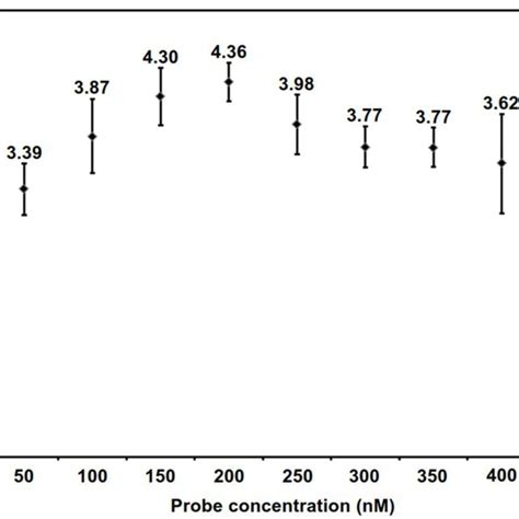 Diagrammatic Representations Of The Insulated Isothermal Pcr Iipcr Download Scientific