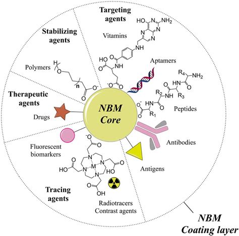 Titanium Dioxide Nanoparticles Price Buy Discount Th