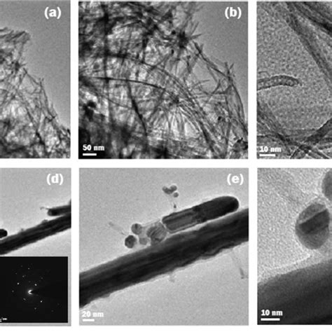 Scanning Electron Micrographs Of A C Tio 2 Nanowires Synthesized Download Scientific Diagram