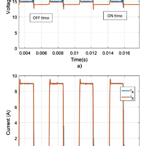 A PV Array And Battery Voltage B PV Array And Battery Current Download Scientific Diagram