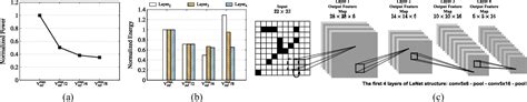 Figure 1 From An Energy Efficient Inference Engine For A Configurable