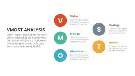 Premium Vector Vmost Analysis Model Framework Infographic 5 Point Stage Template With Big