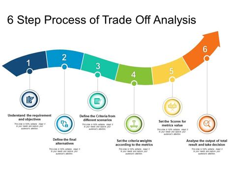 Step Process Of Trade Off Analysis Presentation Graphics 48 Off