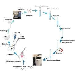Journal Of Molecular Liquids X Mol