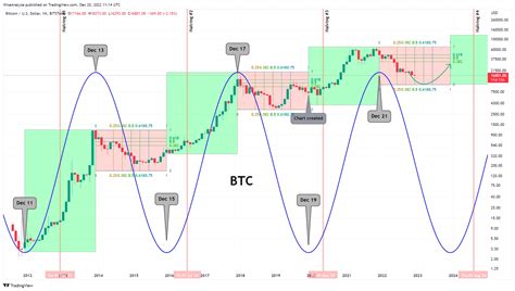 When Is The Bitcoin Halving 2024 Noni Thekla