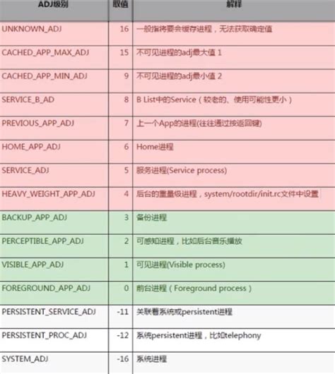 Android应用自启动保活手段与安全现状分析android保活第三方 Csdn博客