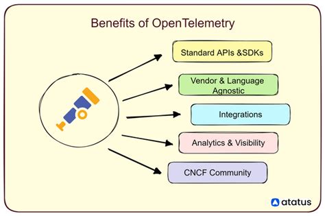 A Beginner S Guide To OpenTelemetry