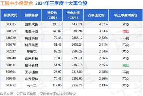 12月6日基金净值：工银中小盘混合最新净值2601，涨105重仓股单位净值李昱
