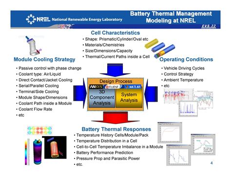Battery Management System Design