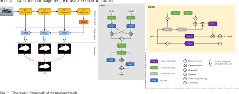 Figure 2 From Global Information Progressive Aggregation Network For Lightweight Salient Object