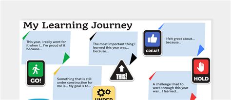 My Learning Journey Template Ditch That Textbook