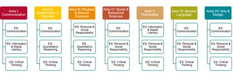 Infographic Assignment Rubric