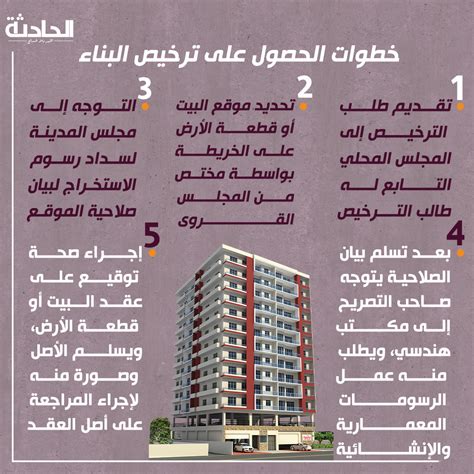 خطوات الحصول على ترخيص البناء