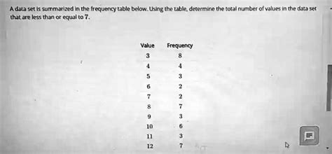 Solved A Data Set Is Summarized In The Frequency Table Below Using