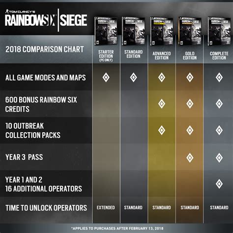Rainbow Six Siege HO Página Mediavida