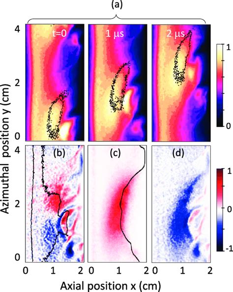 A Axial Azimuthal Distribution Of The Ion Density At Three Different Download Scientific
