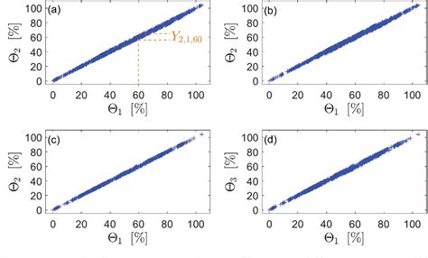 Figure From A Multi Modal Adaptive Tuned Mass Damper Based On Shape