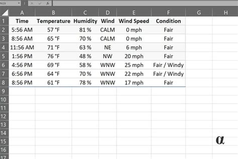 Append And Concatenate Dictionaries Into Dataframes The Easy Way αlphαrithms