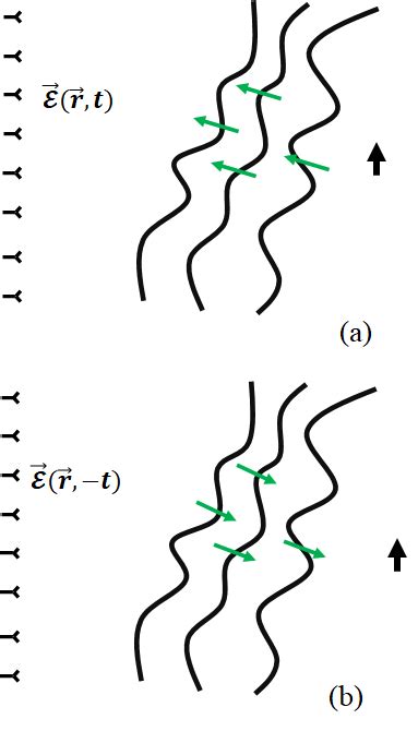 A Radiation Of Em Fields Using An Infinitesimal Dipole Antenna B Download Scientific