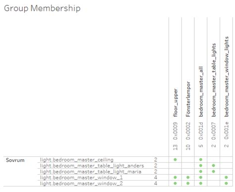 Automation Gives Unintended On When Using Lightturnoff With Transition Set · Issue 57181