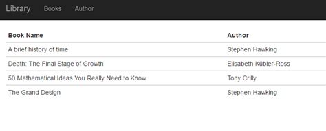 Information Systems Getting Started Create A Simple Single Page Application Spa Angularjs