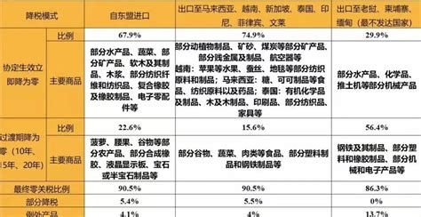 东南亚跨境电商发展研究报告，菲律宾市场五大关键点 资讯 优乐出海官网