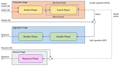Pluto Apache Pluto Portlet Concepts
