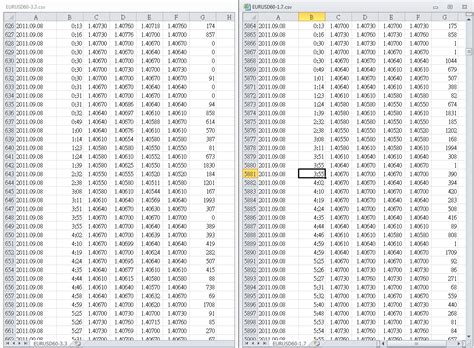 Testgenerator Invalid File For Eurusd1440 Strategy Tester Mql4 And Metatrader 4 Mql4