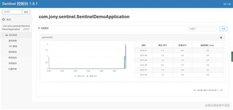 启动 Sentinel 控制台以及在spring Cloud Alibaba中的使用持续创作，加速成长！这是我参与「掘金 掘金