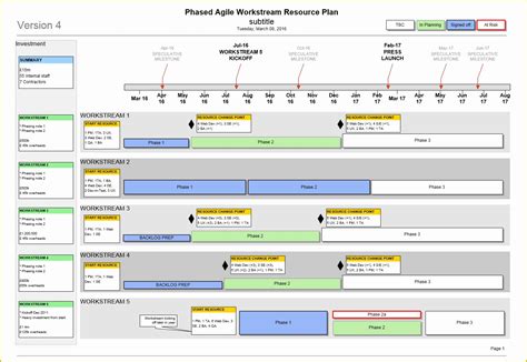 Agile Project Management Templates Free Of Agile Resource Plan Template