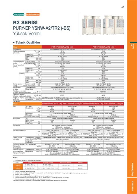 Mitsubishi Electric Puhy P1200ysnw A2 Bs I Mitsubishi Electric Vrf I