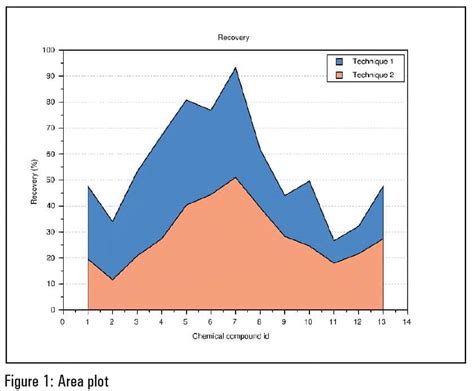 Plotting With Scilab Is Simple