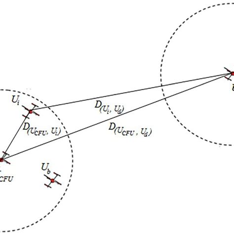 Calculation Of Residual Energy Of Ui Download Scientific Diagram