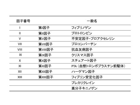 一般社団法人 日本血栓止血学会 用語集（詳細説明）