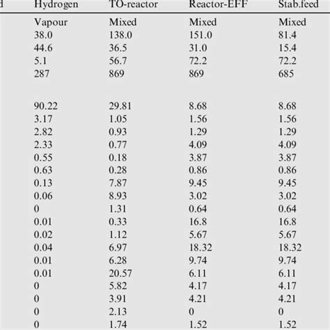 Isomerization Unit Process Flow Diagram Download Scientific Diagram