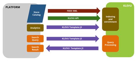 Introduction Template Js
