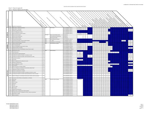 Anexo 1 Matriz De Información Periódica Del