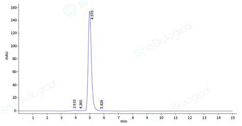 Recombinant Human Nectin 4 Protein 19771 H41h B Sino Biological