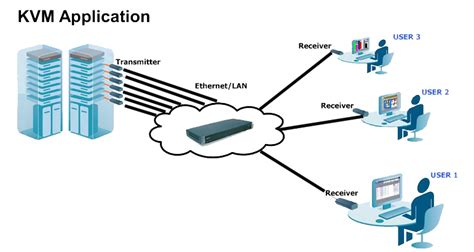 Vga Over IP Encoder Extender DVI Over IP And Over Ethernet Thor Broadcast