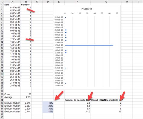 Average Excluding Outliers In Ms Excel • Za